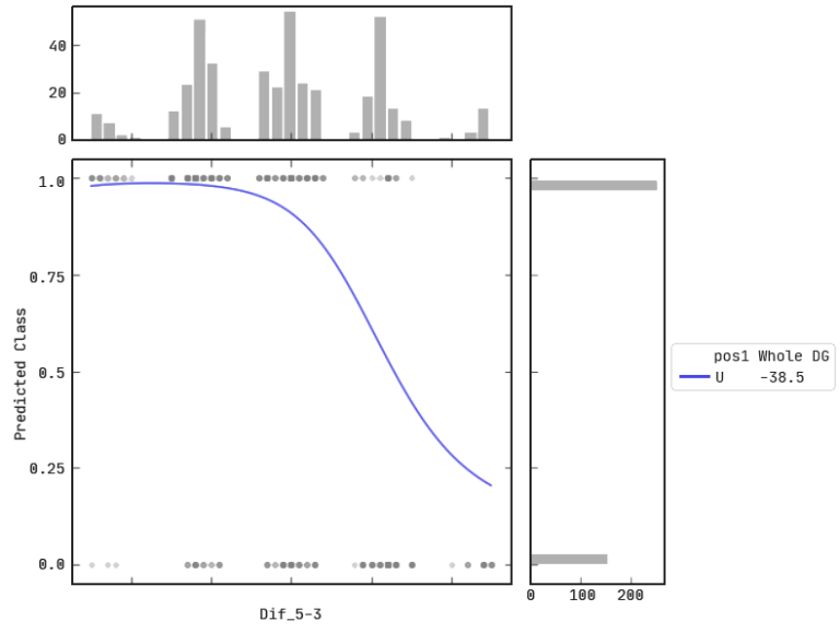 siRNA activity: Explainable AI uncovers underlying mechanisms.